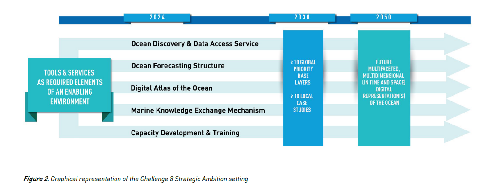 The Ocean Decade Vision 2030 Challenge 8 White Paper has been ...